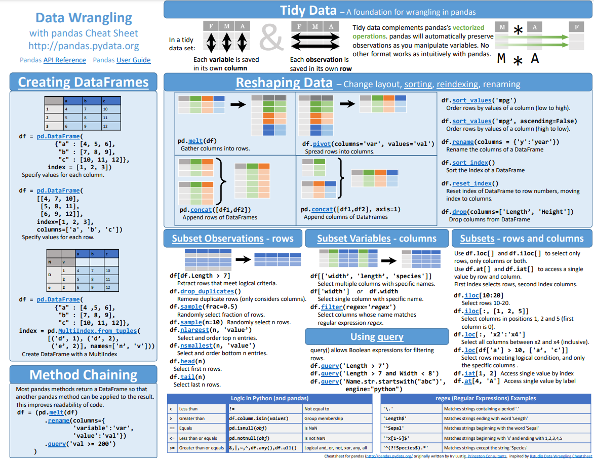 Cheat Sheet Pandas Hubert Effect Cheat Sheet Pandas Hubert Effect