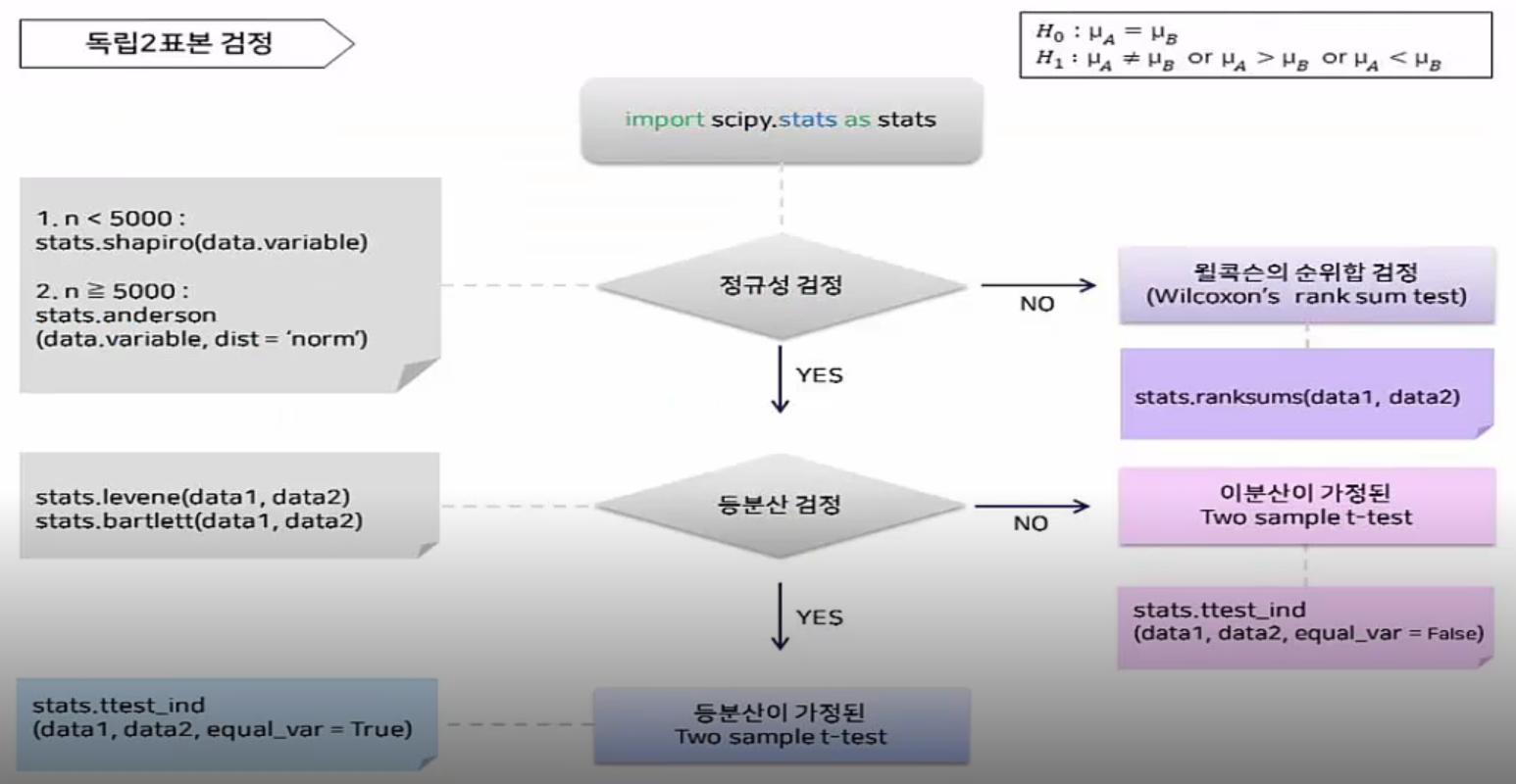 파이썬을 활용한 데이터 분석 중급 11 Summary Hubert Effect