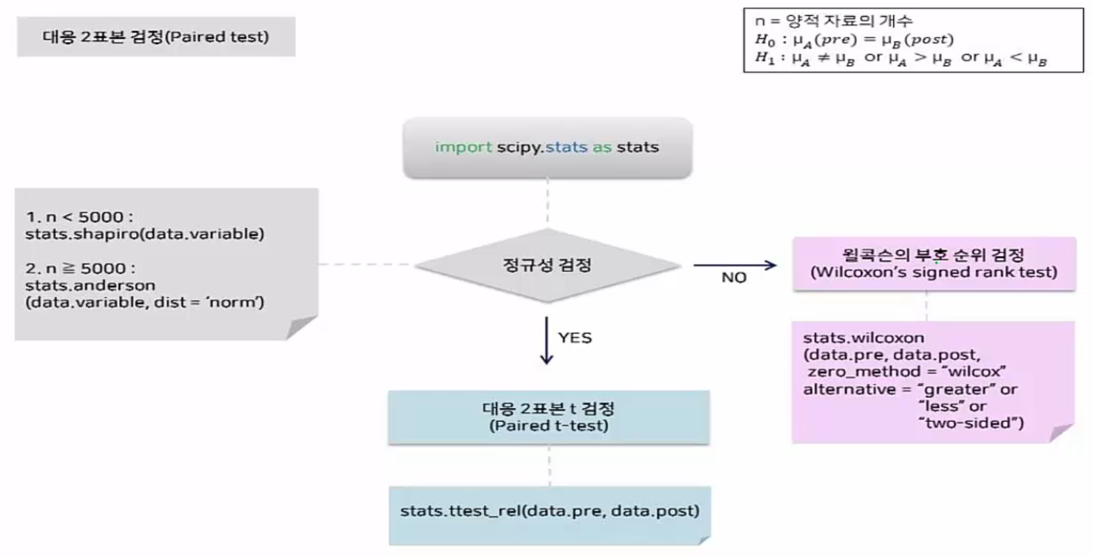 파이썬을 활용한 데이터 분석 중급 11 Summary Hubert Effect